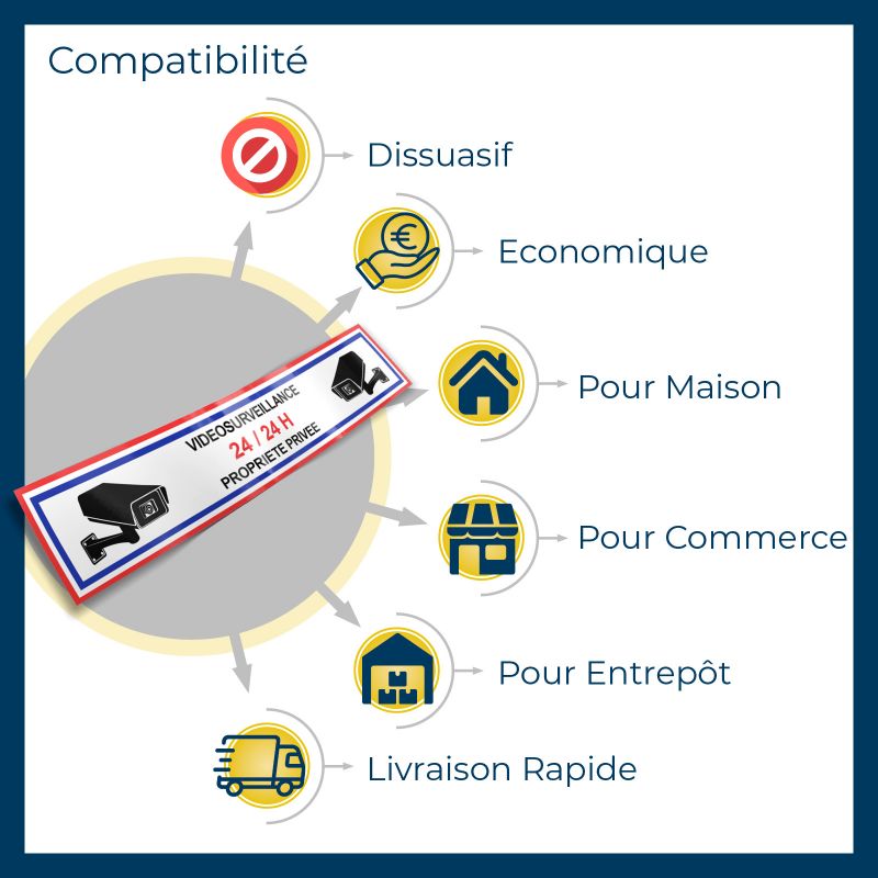 copy of copy of copy of Stickers VidéoSurveillance - lot de 4 stickers ...